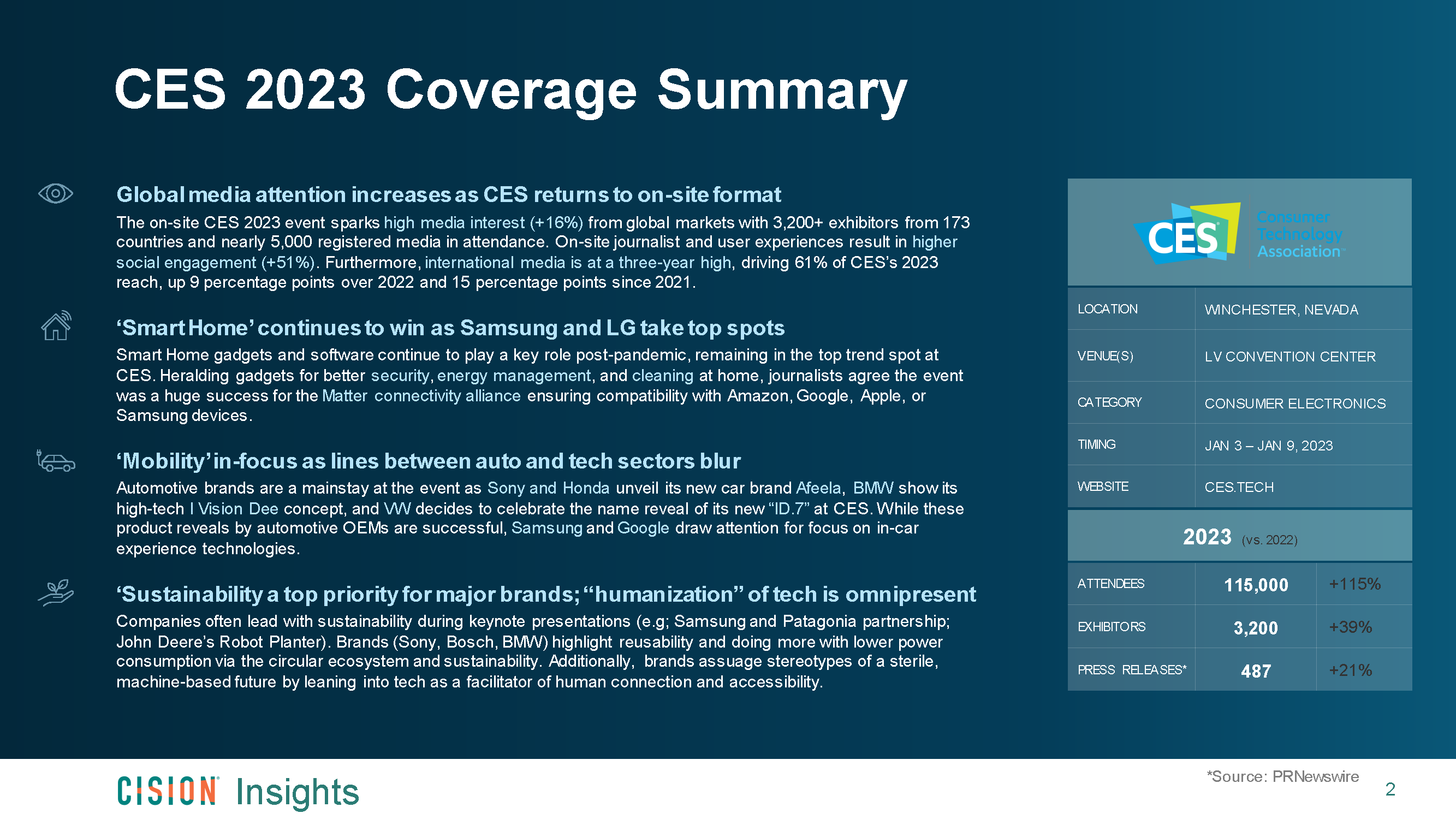 CES 2023 Insights Report