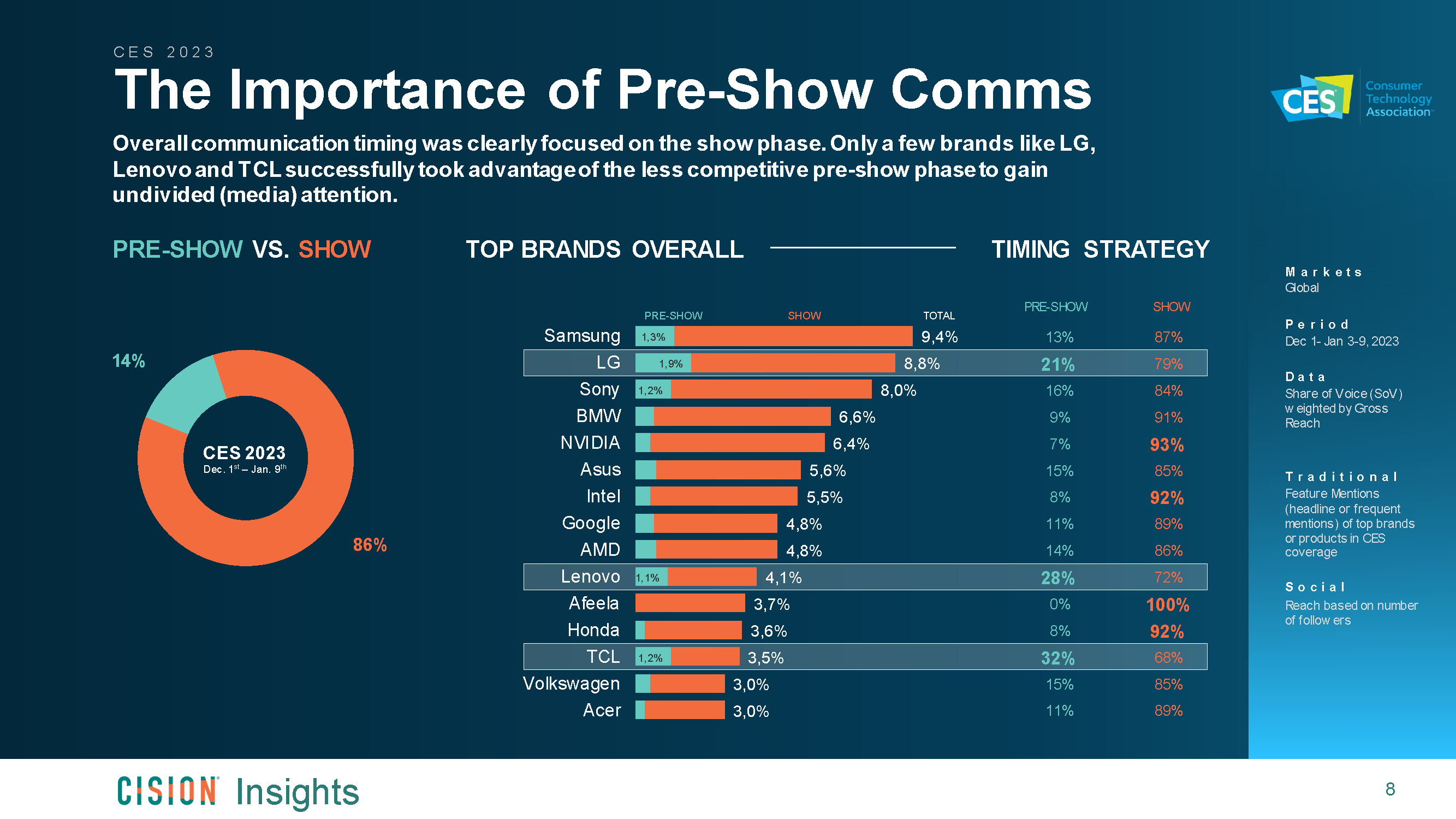 CES 2023 Insights Report