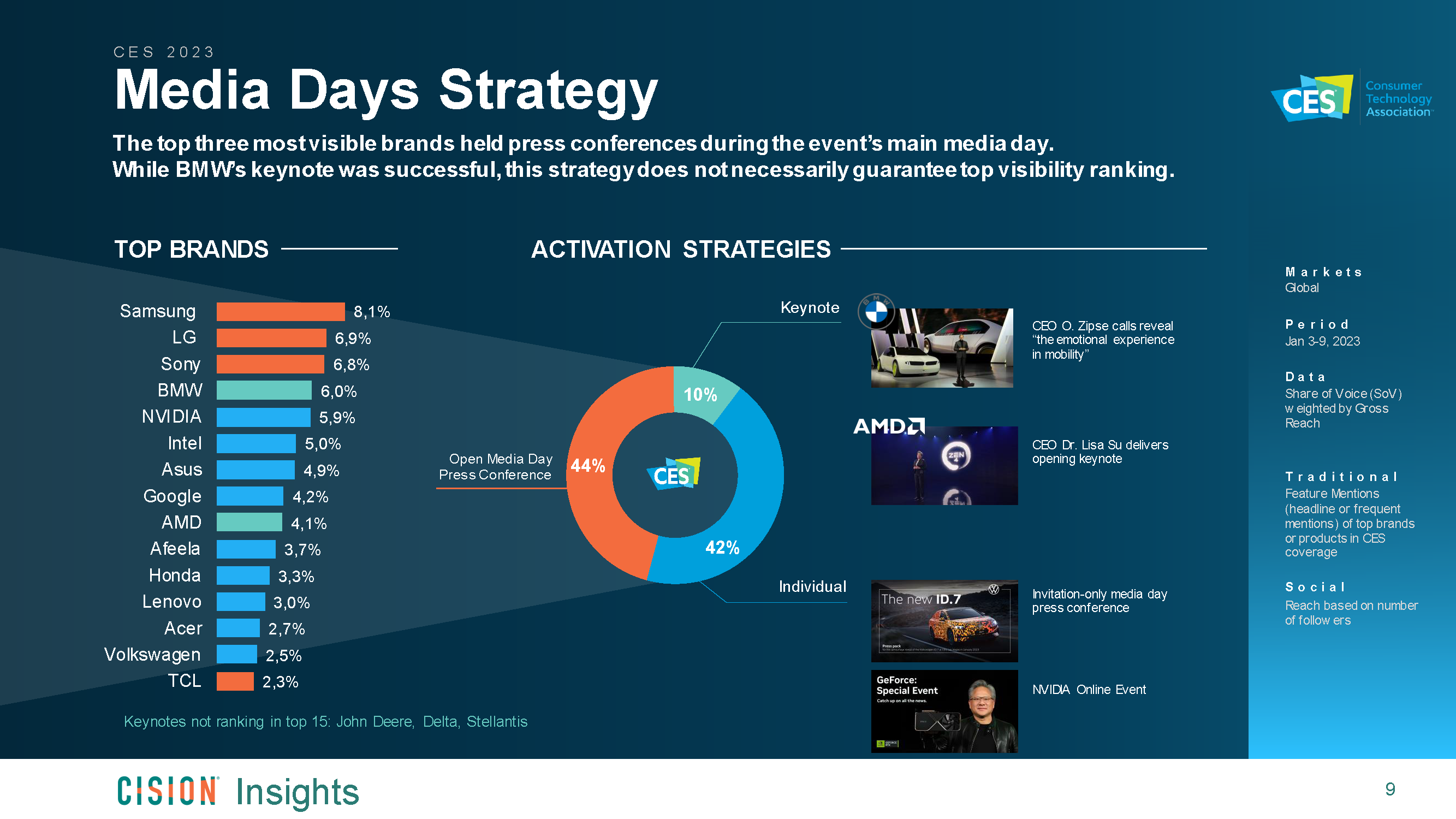 CES 2023 Insights Report